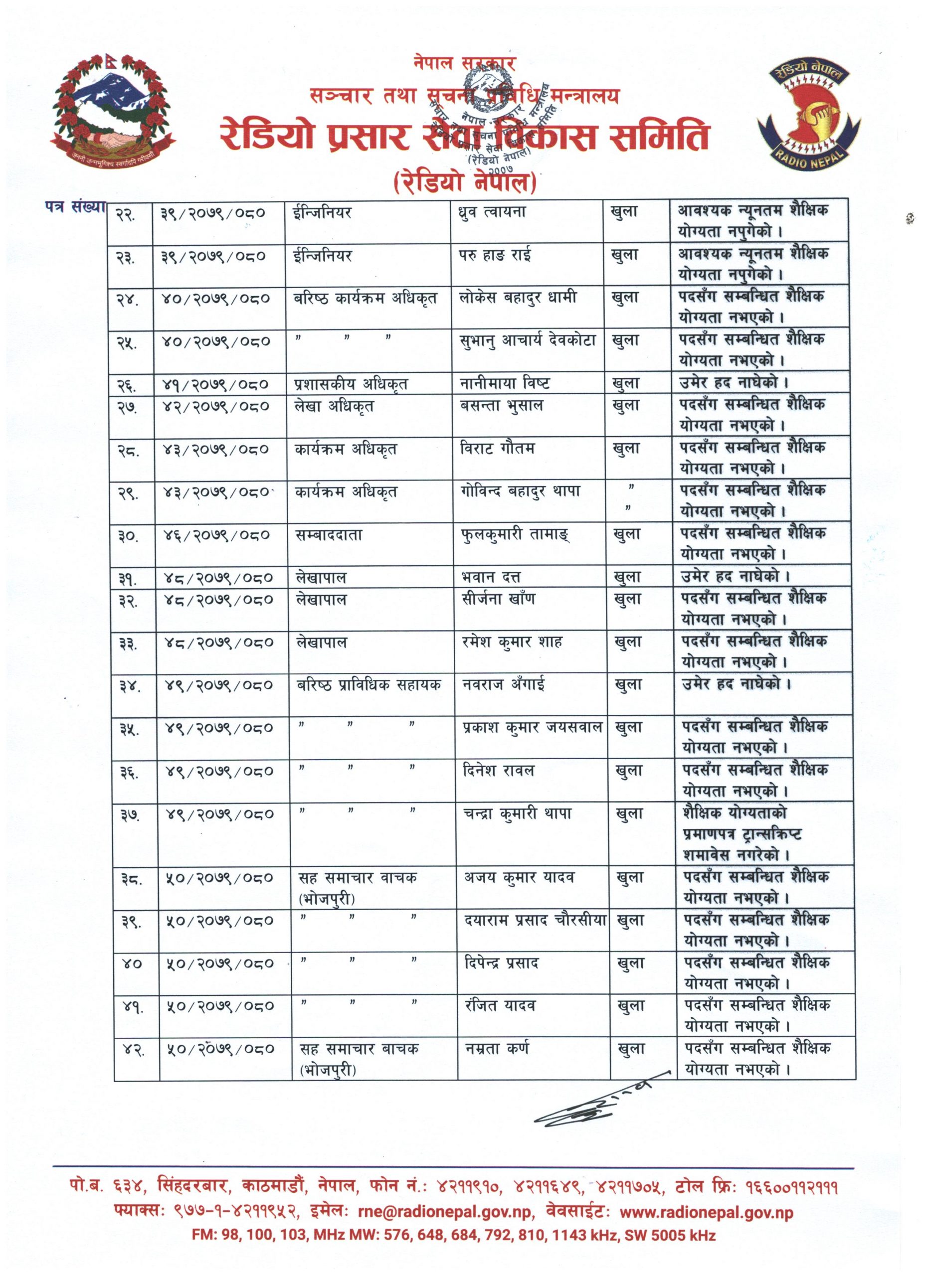 दरखास्तहरु अस्वीकृत गरिएको सूचना - Radio Nepal